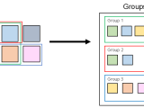 Memory Grouping Objects And Querying Object Groups In Java Stack