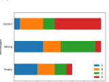 Python Use Matplotlib To Plot 100 Stacked Bar From Excel Data
