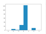 Matplotlib Histogram Smaller Bins At Kurt Riddle Blog