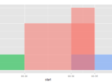 R Ggplot2 Geom Rect Stacked Up Stack Overflow