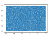 Python Making The Marker Size As Small As Possible With Matplotlib