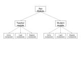 Routing Between Modules In Angular Stack Overflow
