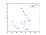 Python Fast B Spline Algorithm With Numpy Scipy Stack Overflow