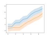 Python Plotting Confidence Intervals In Matplotlib Without Alpha
