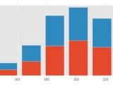Pandas Python Stacked Histogram Grouped Data Stack Overflow