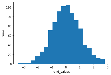 Numpy Calculate The Cumulative Distribution Function Cdf In Python - Best Vintage Photos in 4K