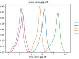Python Compare Shape Of Density Plots Stack Overflow