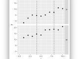 R Ggplot Drawing Multiple Lines Across Facets Stack Overflow