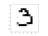 Python Superresolution Using Mnist Not Working Properly Stack Overflow