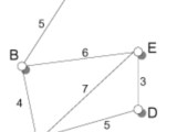 Data Format To Represent Spanning Tree Graph Theory Network Stack