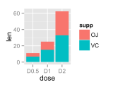 Ggplot2 R Changing Color Of Stacked Barplot Stack Overflow