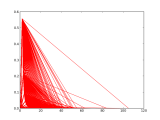 Python Plotting A Lognormal Distribution Stack Overflow