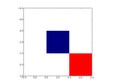 Python Matplotlib Imshow Displaying Different Colours Stack Overflow