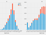 Python Adjusting Y Lim Scale In The Plot Matplotlib Pandas To