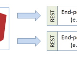 Java Angularjs Server Side Architecture Stack Overflow