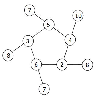 Magic 5 Gon Ring Project Euler Problem 68 Discovering Python R - Premium Mountain Picture Gallery - Ultra HD