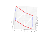 Python Creating Surface In Matplotlib Throw On Lines Stack Overflow