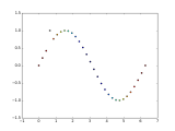 Python Conditional Color With Matplotlib Scatter Stack Overflow