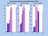 Conditional Formatting In Matplotlib Stack Overflow