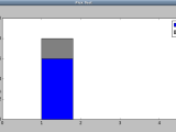 Python How To Get The Label On Bar Plot Stacked Bar Plot In