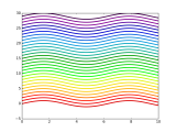 Python Matplotlib Set Color Cycle Versus Set Prop Cycle Stack