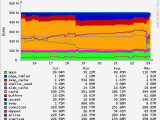 Debian Lenny Nginx Php 5 3 3 With Php Fpm Memory Usage