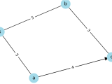 Minimum Spanning Tree Of Multi Directed Graph Computer Science Stack