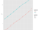 R Group By Two Columns In Ggplot2 Stack Overflow