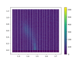 Python Generate Smoother Colormap For Contour Plot Stack Overflow