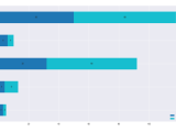 Dataframe Ordering Horizontal Bars Using Python Matplotlib Stack