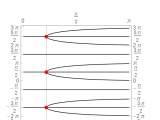 Plotting Complex Functions To Find Solutions Mathematica Stack Exchange