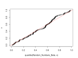 Python Quantile Quantile Plot Using Seaborn And Scipy Stack 49 Off