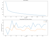 Python Analyze The Train Validation Accuracy Learning Curve Stack