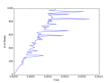 Plotting Lists In Python Stack Overflow