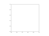 Matplotlib Pyplot Circle Class What Are The Units Of The Axis Arg
