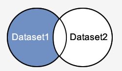 Python Compare Two Dataframes Pyspark Stack Overflow - Best Light Arts in High Resolution