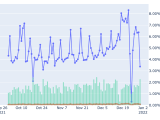 Python Align Secondary Percentage Y Axis With Primary Y Axis In