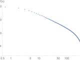 Plotting How To Fit Different Parts Of A Log Log Plot Mathematica
