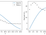 Scipy Non Linear Complex Function Fitting Python Stack Overflow