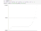 Python Why Is Sympy Plot Showing Graph As Ascii Stack Overflow
