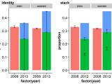 R How To Stack Error Bars In A Stacked Bar Plot Using Geom Errorbar