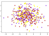 Creating Multi Colored Scatterplot In Python Stack Overflow