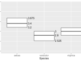 R Display 1st Quartile Median And 3rd Quartile In A Boxplot Stack