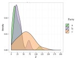 Creating A Density Plot In R Stack Overflow