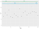 R Package For Category Overlines On Scatterplot In Ggplot Stack