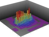 Plotting Using Image Data To Create A 3d Histogram Mathematica