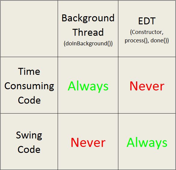 Java Jprogressbar Not Updating Stack Overflow - Gorgeous Abstract Image - Desktop