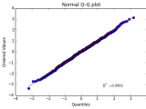 Probability Qq Plot In Python Cross Validated