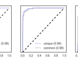 Aligning Matplotlib Subplots Legends Stack Overflow