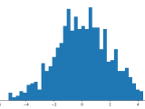 How To Avoid The Matplotlib Bounding Box Stack Overflow